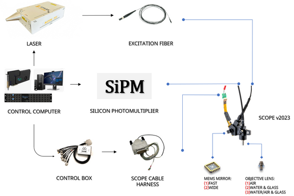 Mini2P Bundle - LABmaker
